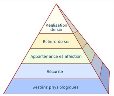 Comment améliorer les conditions de travail dans l'industrie?